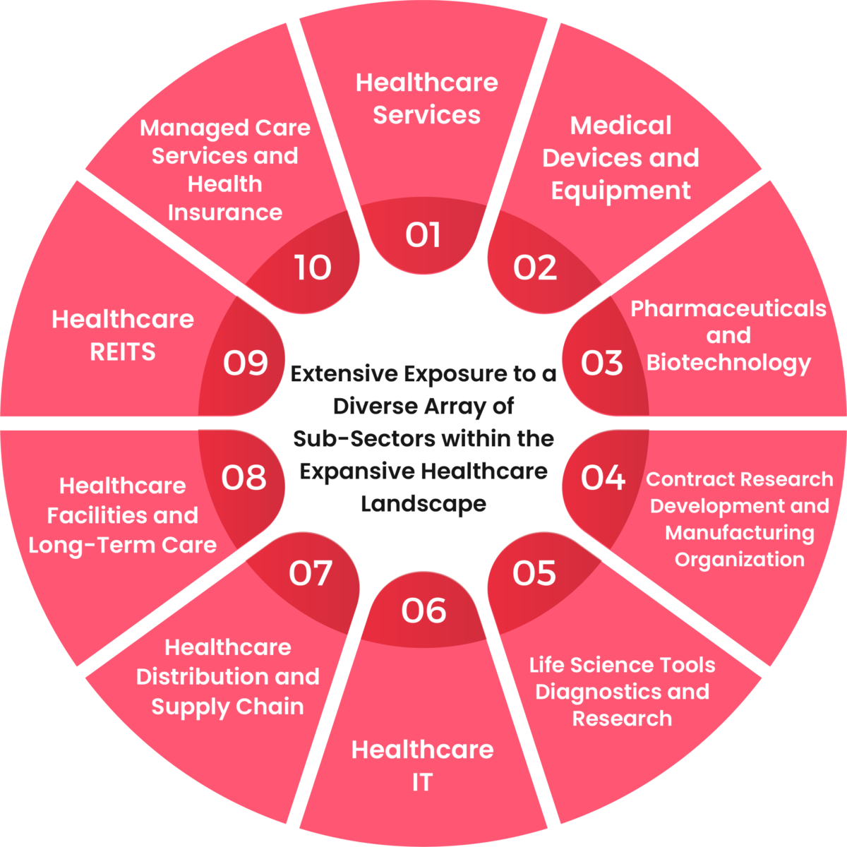 Healthcare (HC) - Verity Knowledge Solutions